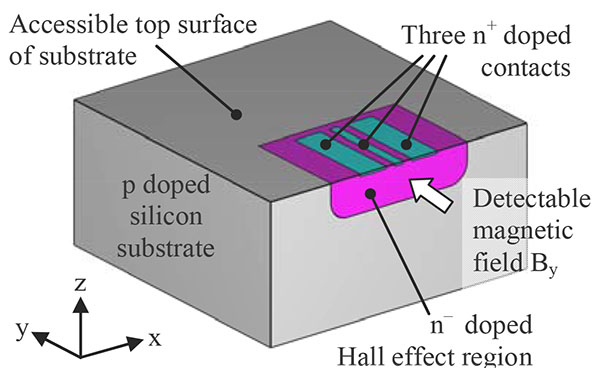 An Analytical Theory of Hall-Effect Devices with Three Contacts