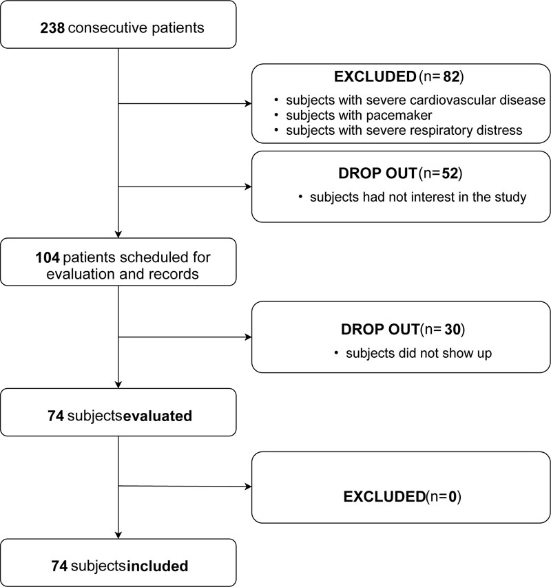 The Feasibility and Applications of Non-invasive Cardiac Monitoring in ...