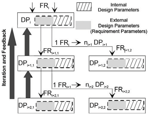 An Optimization-Based Embodiment Design Approach for Mechatronic ...