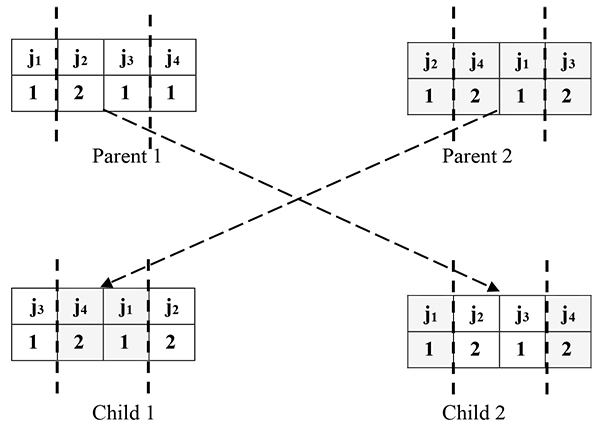 Investigations on Genetic Algorithm Performances in a Parallel Machines Scheduling Environment