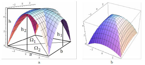 Static Analysis of Cross Vaults: The Case of the Cathedral of ...
