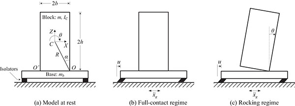 Rocking Response Of Seismically Isolated Rigid Blocks Under Simple Acceleration Pulses And