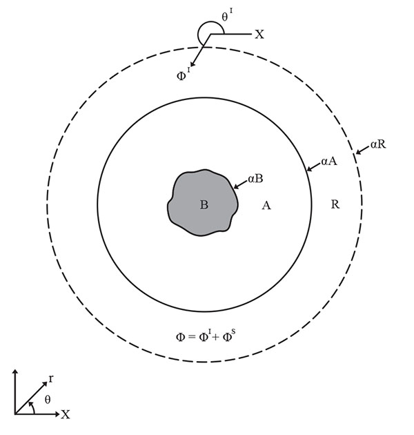 A Harbor Resonance Numerical Model with Reflecting, Absorbing and ...