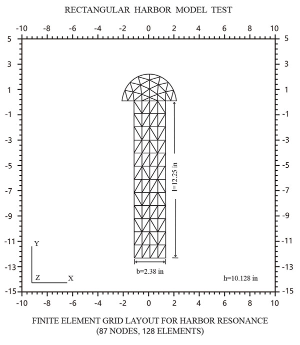 A Harbor Resonance Numerical Model with Reflecting, Absorbing and ...