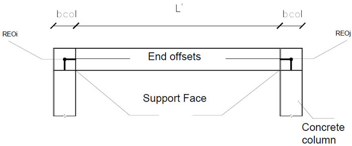 The Contribution of the Infill Walls to the Lateral Strength of ...