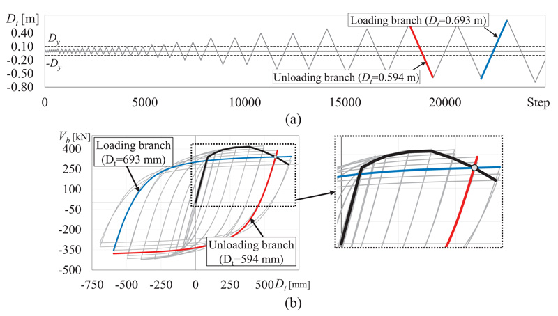 Seismic Assessment of Steel MRFs by Cyclic Pushover Analysis