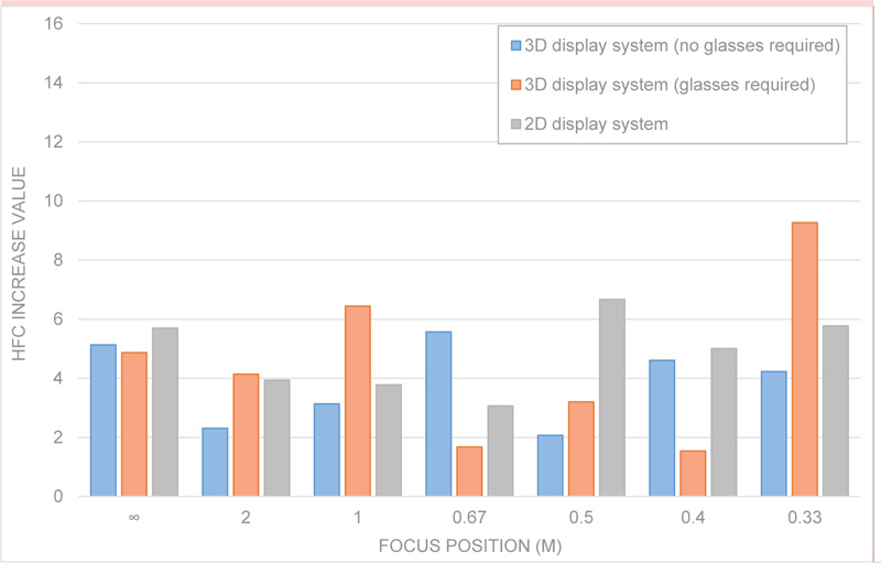 Quantitative Evaluation of Work Efficiency and Eye Strain for Remote ...