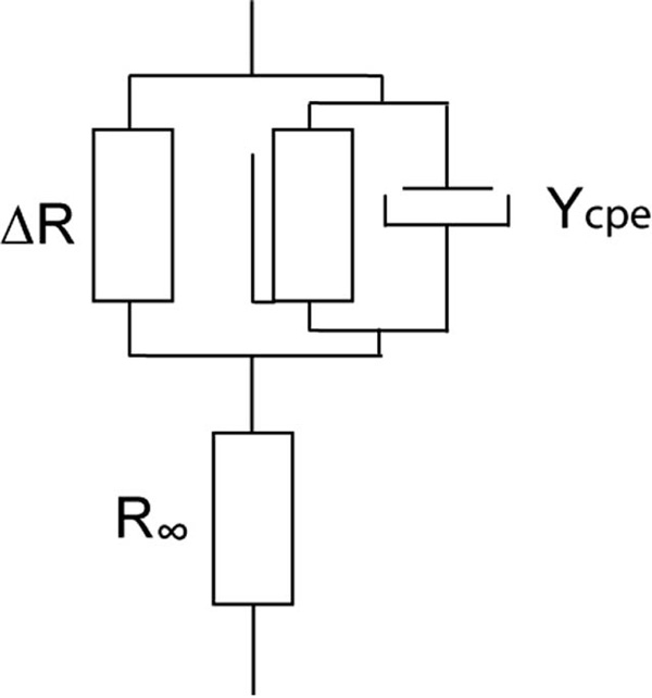 New Method for Separation of Electrode Polarization Impedance from ...