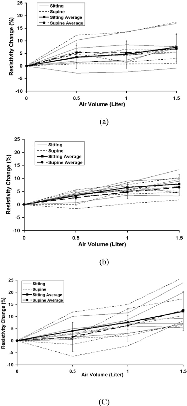 Variability in EIT Images of Lung Ventilation as a Function of ...