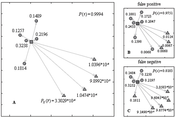 Quality Metrics of Spike Sorting Using Neighborhood Components Analysis