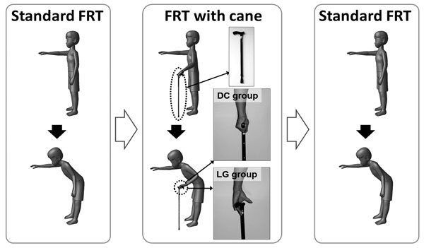 The Effect of Lightly Gripping a Cane on the Dynamic Balance Control
