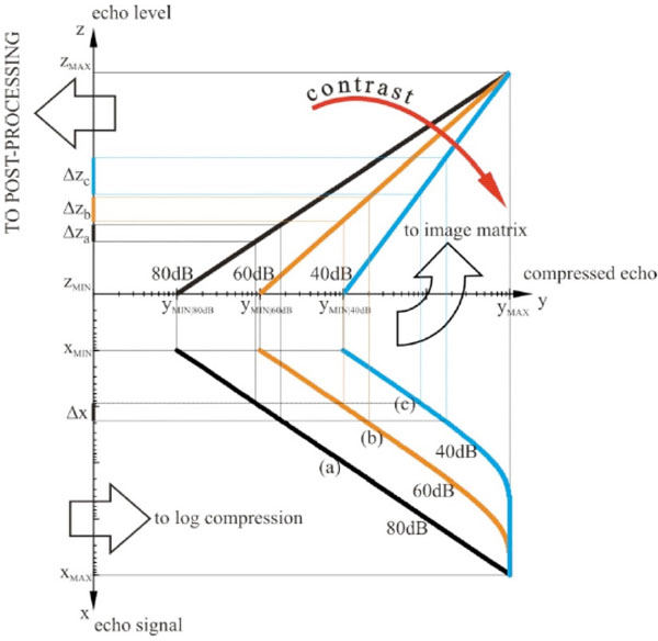 A Comparative Study on the Influence of Probe Placement on Quality ...