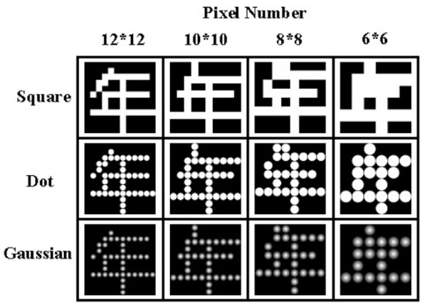 Effect of Pixel’s Spatial Characteristics on Recognition of Isolated ...