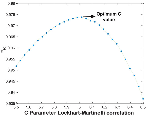 Depressurization System by Coiled Pipes Applied to a High Pressure ...