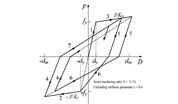 Seismic Ductility Reduction of Flexural-type Structures with Vertical ...
