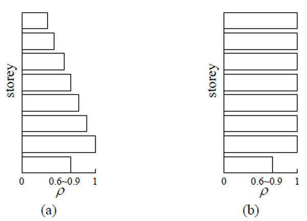 Seismic Ductility Reduction of Flexural-type Structures with Vertical ...