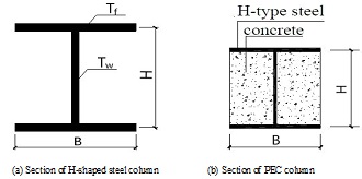 The Seismic Performance Analysis of H-Shaped Steel PEC Columns