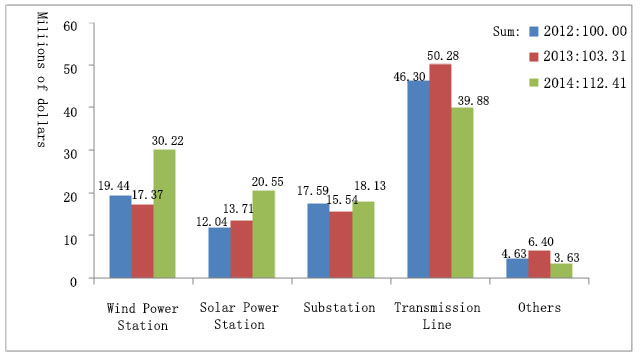 A Three-Dimensional Project Portfolio Management Framework for ...