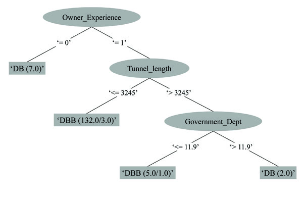 Decision-making Support Systems Using Case-based Reasoning for ...