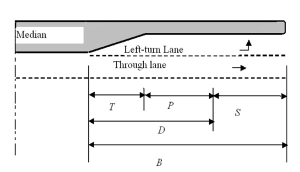 A Simplified Simulation Model to Estimate the Storage Length of the ...
