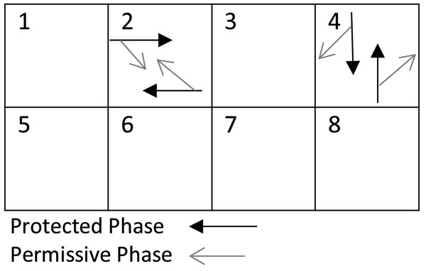 Traffic Signal Phase Diagram