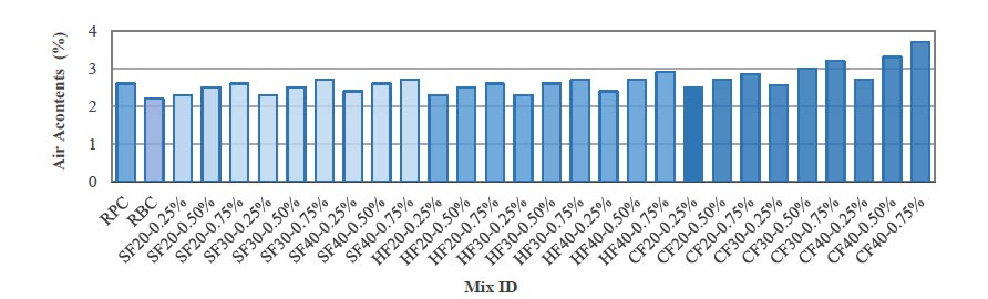 Evaluating Fresh and Hardened Properties of High-Strength Concrete ...