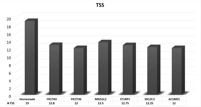 Physicochemical and Microbiological Qualities’ Assessment of Popular ...
