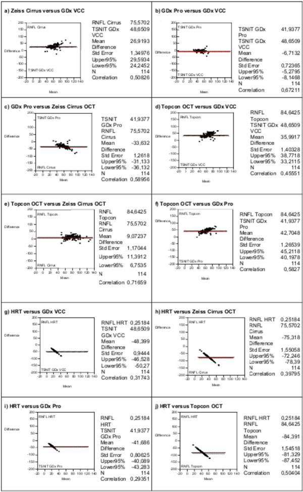 Optical Coherence Tomography, Scanning Laser Polarimetry and Confocal ...