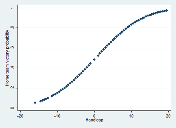 Are NBA Policies that Promote Long-Term Competitive Balance Effective ...
