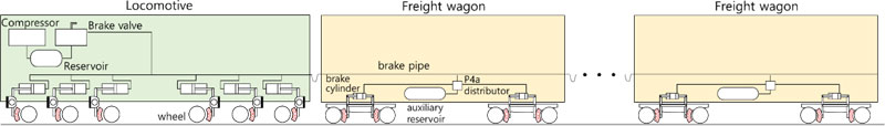 Comparisons Between Braking Experiments and Longitudinal Train Dynamics ...