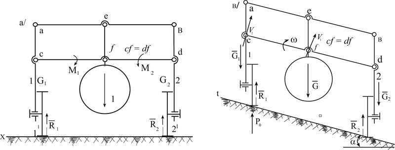 Adaptive Frame of Universal Vehicle Course