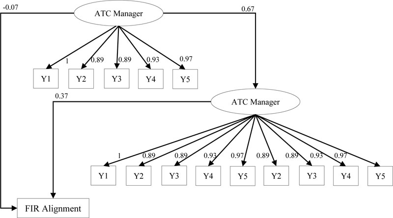 Strategy for the Alignment of Singapore Flight Information Region Over ...