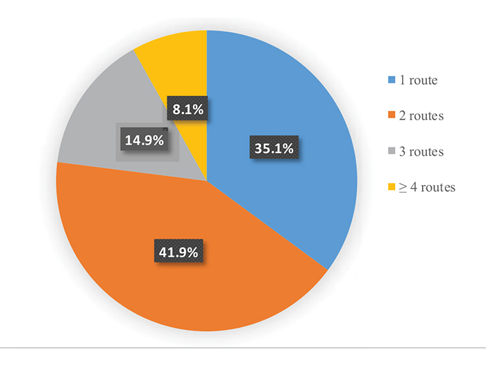 Measuring The Reliability Of Methods And Algorithms For Route Choice Set Generation Empirical