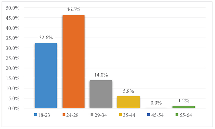 Measuring The Reliability Of Methods And Algorithms For Route Choice Set Generation Empirical