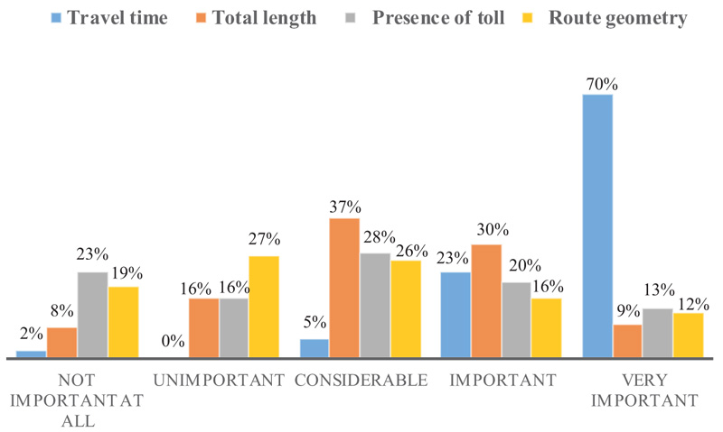 Measuring The Reliability Of Methods And Algorithms For Route Choice Set Generation Empirical